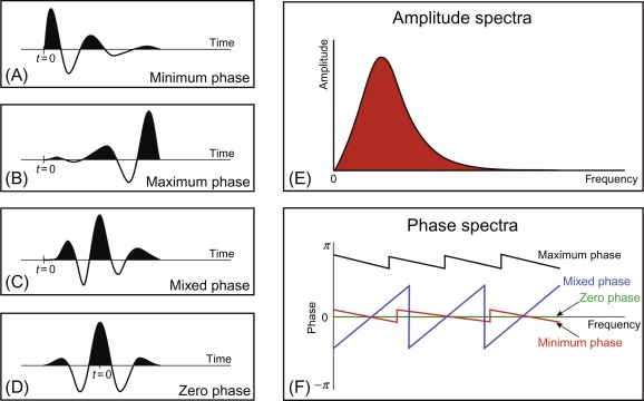 Seismic imaging | Jie Jiang Seismic imaging | Jie Jiang