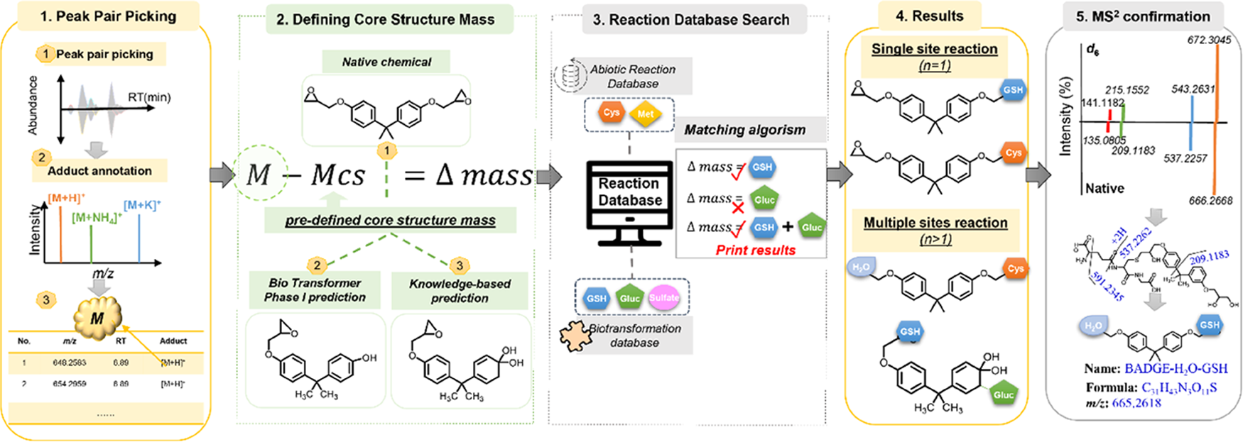 Reactive Compound Transformation Profiler | About